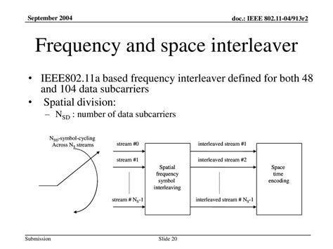 Ieee N Phy Motorola Ht Partial Proposal Ppt Download
