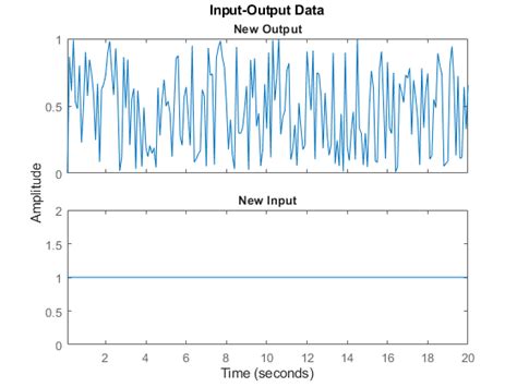 data and model objects in system identification toolbox matlab