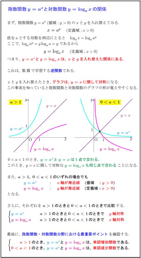 指数関数と対数関数のグラフ