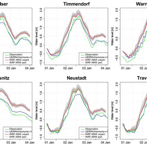 Water Level At Six Stations With The 1 Nautical Mile Getm Model