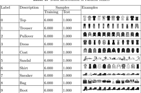 Table 6 From Convolutional Neural Networks And Vision Transformers For