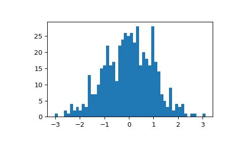 Scipy Stats Gzscore Scipy V Manual