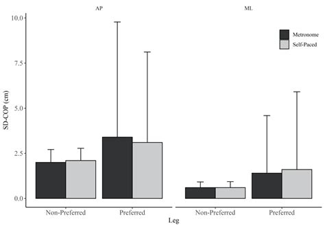 Lower Limb Ground Reaction Force And Center Of Pressure Asymmetry During Bodyweight Squats