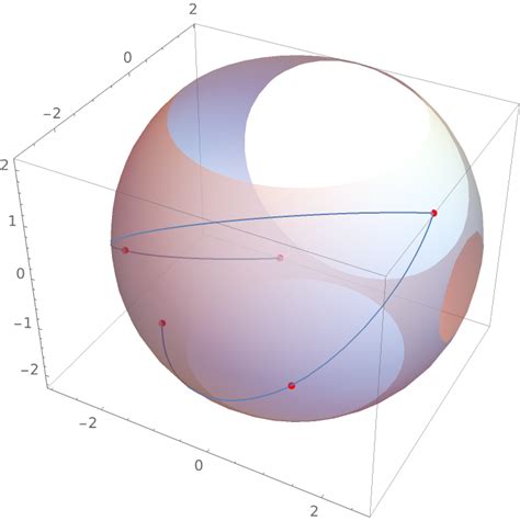 Sphericallinearinterpolation Wolfram Function Repository