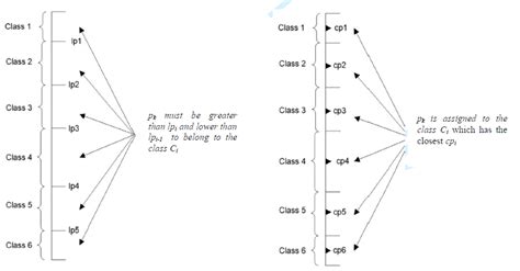 sorting with limiting and central profiles download scientific diagram