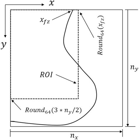 Illustration Of Roi Extraction From The Mammographic Image Download Scientific Diagram