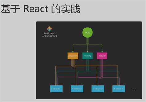 使用rekit开发可扩展的前端应用 Csdn博客