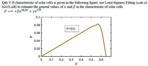 Solved Q4 V P Characteristic Of Solar Cells Is Given In The Following