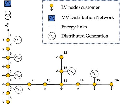 The Rtds Low Voltage Network Download Scientific Diagram
