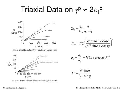 Ppt Non Linear Hyperbolic Model And Parameter Selection Powerpoint