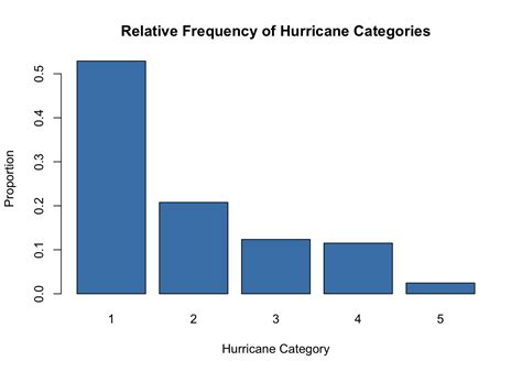 Statistical Methods Exploring The Uncertain Appendix B — An Overview Of Plotting Data In R