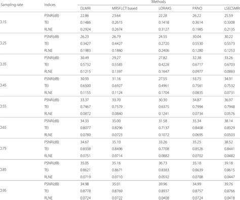 reconstructed mba t2 slice006 quality indices versus cartesian sampling