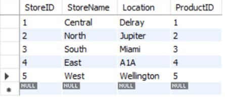 Begin Tabular C C C C C C C Hline ProductID Chegg