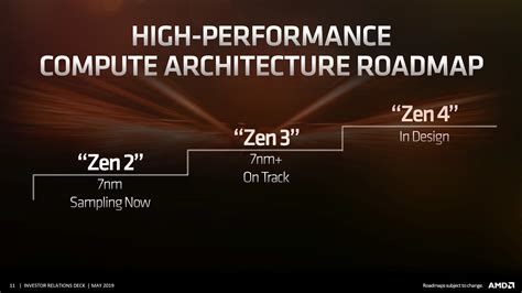 AMD Zen 5 Core For Next Gen Ryzen Threadripper EPYC Confirmed