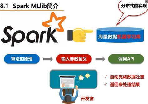 【8章】spark编程基础python版spark编程基础python版 Csdn博客