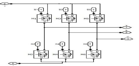 simulation model of an inverter download scientific diagram