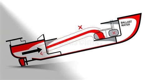 Diagram Of Submarine Ballast System For Buoyancy Control Stock