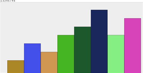 A Html Graphing App Tips And Tricks