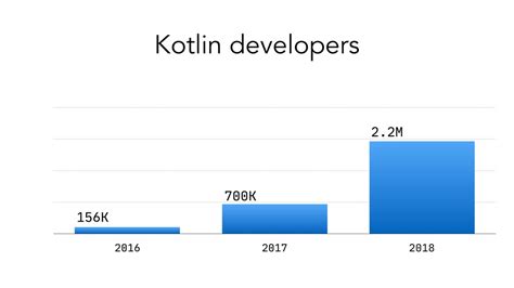What S New In Kotlin Speaker Deck