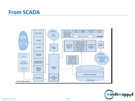 Session 08 Communication Protocols Slides Ppt