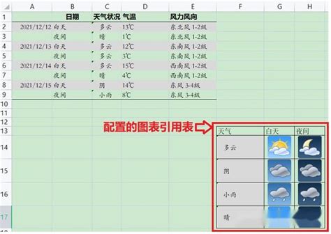 Excel制作天气预报 知乎
