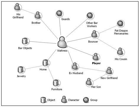 How To Create Smarter Npcs In Games By Noah Paige Medium