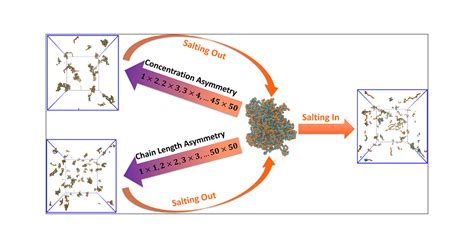 Complexation Between Oppositely Charged Polyelectrolytes In Dilute