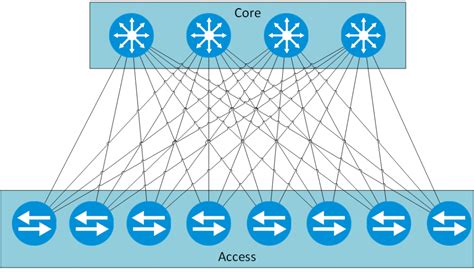 VXLAN What Is VXLAN Flomain Networking