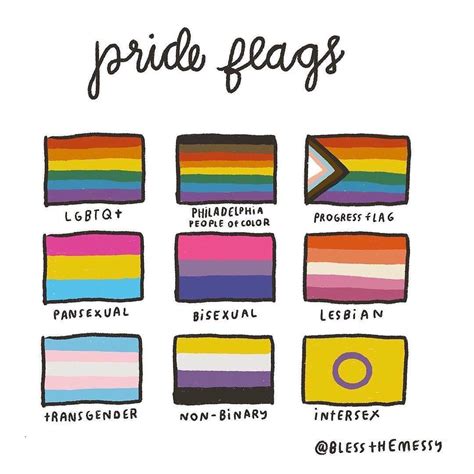Beyond The Rainbow Your Ultimate Guide To Pride Flags Artofit
