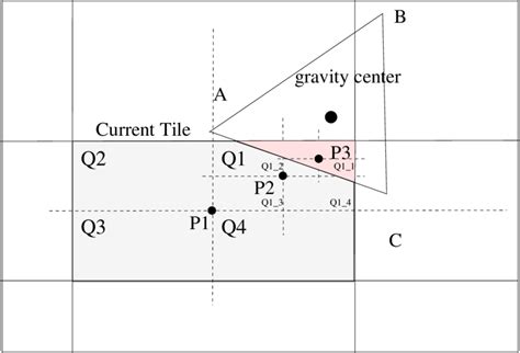5 An Example Of Tile Partition Algorithm Download Scientific Diagram