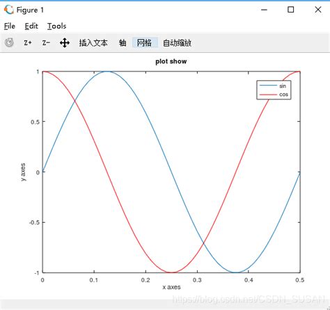 Octavematlab 简明教程octave 简明教程 Csdn博客 Octavematlab 简明教程octave 简明教程 Csdn博客
