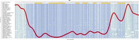 Tmx1 Gene Genecards Tmx1 Protein Tmx1 Antibody