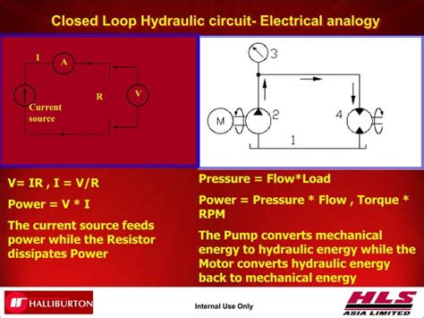 BASIC Hydraulic Ppt