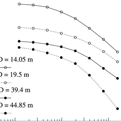One Dimensional Compression Tests Download Scientific Diagram