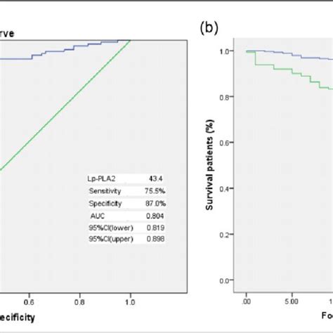 Receiver Operating Characteristic Curve Download Scientific Diagram