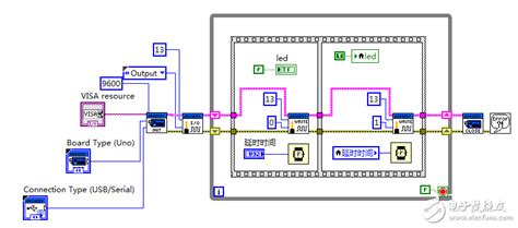 Labview使用lifa函数编程，如何烧到arduino Uno中？ 微波eda网