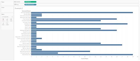Tableau Count Distinct Definition Syntax Examples How To Use
