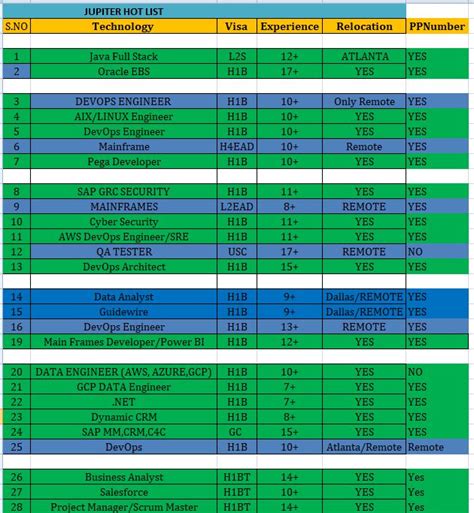 G Hari Krishna Sai On Linkedin Hotlist Hi Hope You Are Doing Good Greetings From Jupiter