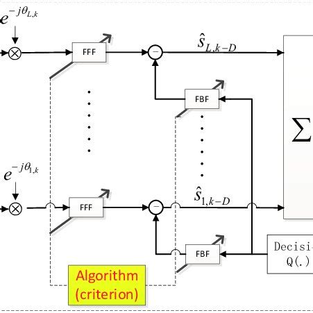 The Structure Of The Proposed Multi Channel Adaptive Download Scientific Diagram