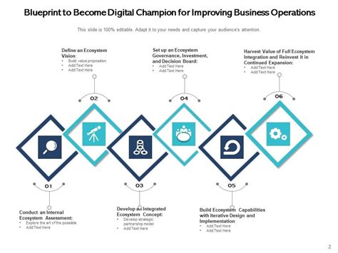 Technology Platform Operations Services Gear Ppt PowerPoint Presentation Complete Deck