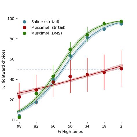 Figure C APE Paper Documentation