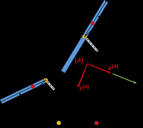 Definitions Of Parameters Used For Dynamic Modeling Of The Robot And