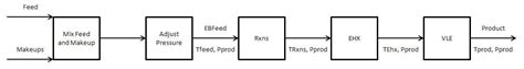 Fileeb Schematic Syscad Documentation