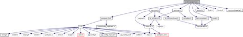 Postgresql Source Code Srcbinpsqlinputc File Reference