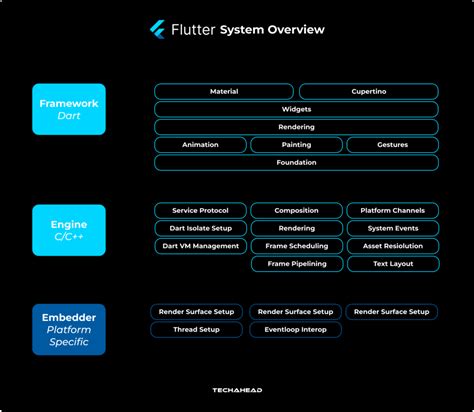 why flutter is used top 10 reasons to use flutter pros and cons