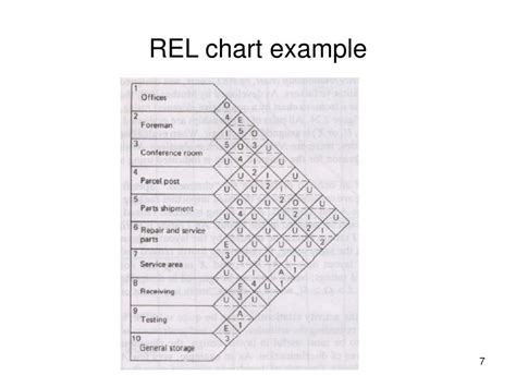 Rel Chart Template