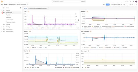 151 Ucs Dashboard — Univention Corporate Server Manual For Users