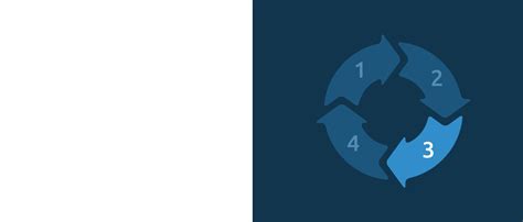 Nist Csf Maturity Assessments Risk3sixty
