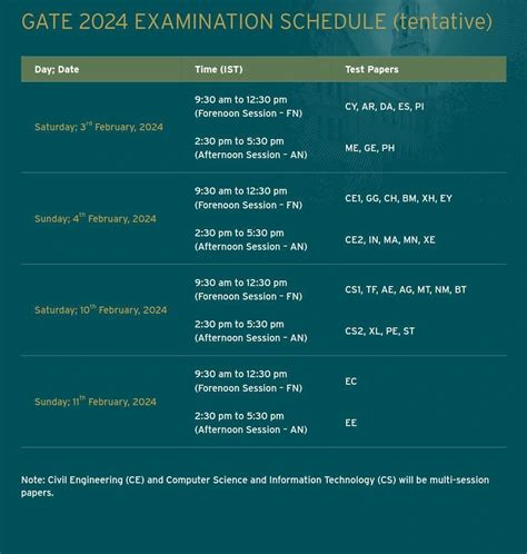 Gate And Tech On Linkedin Gate2024 Gateexam Timetable