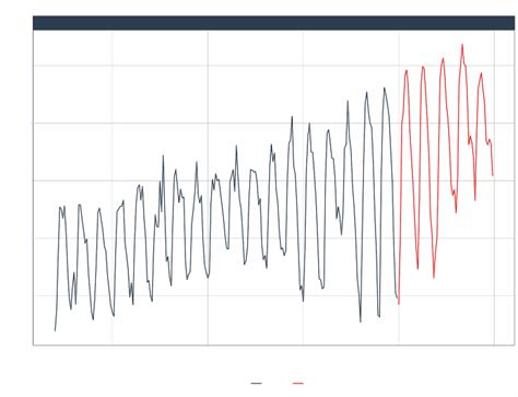 Time Series Demand Forecasting R Bloggers